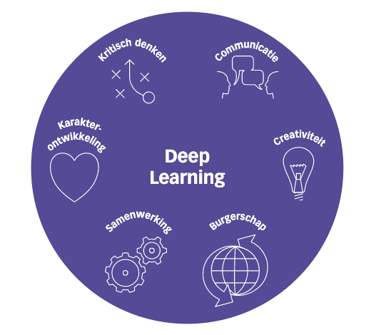Leerlingen van nu zijn wereldburgers van de toekomst