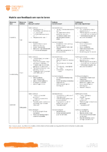 Een matrix van feedback om van te leren
