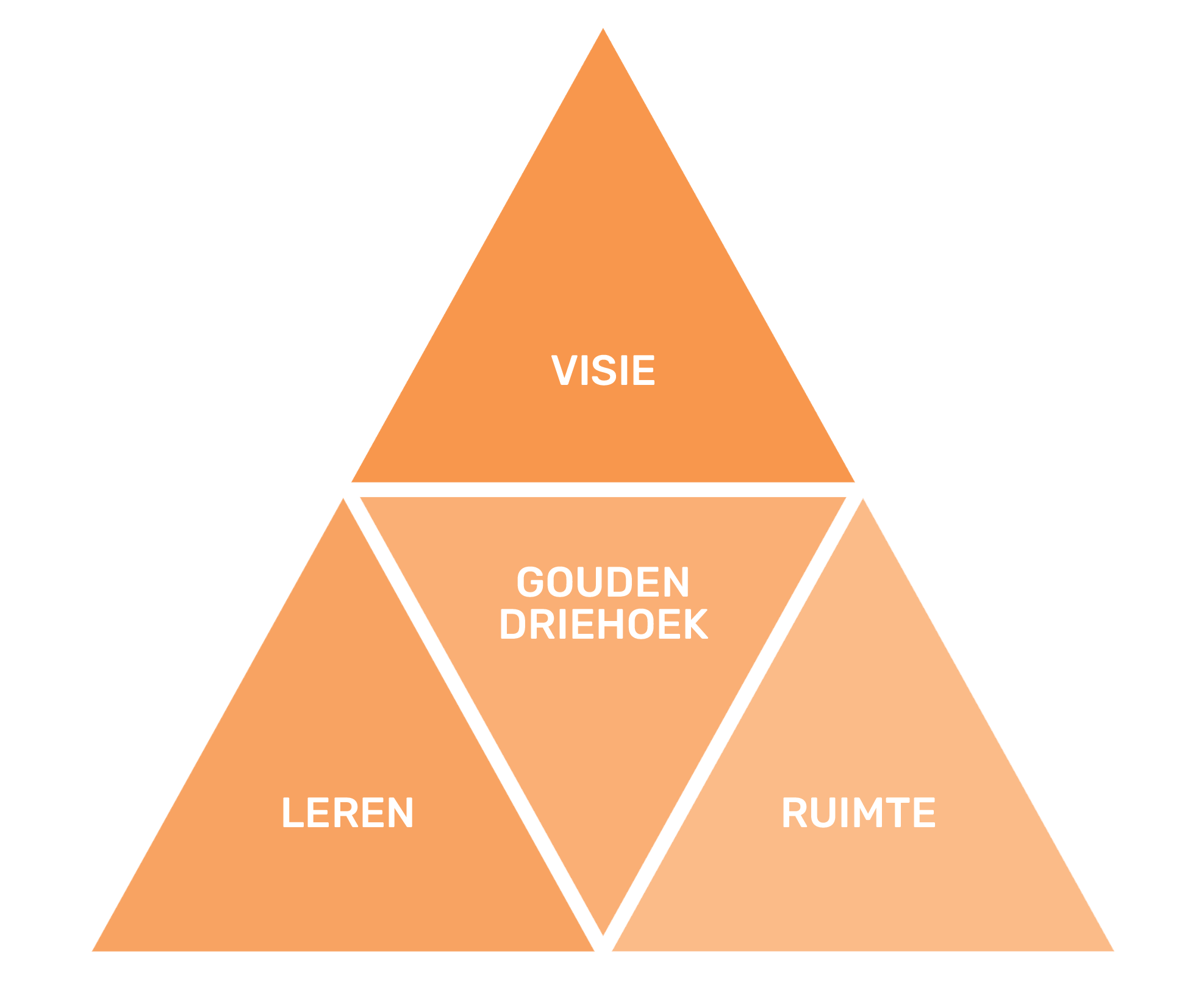 Intern begeleider, wie ben jij?