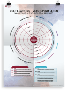 Schema Deep Learning