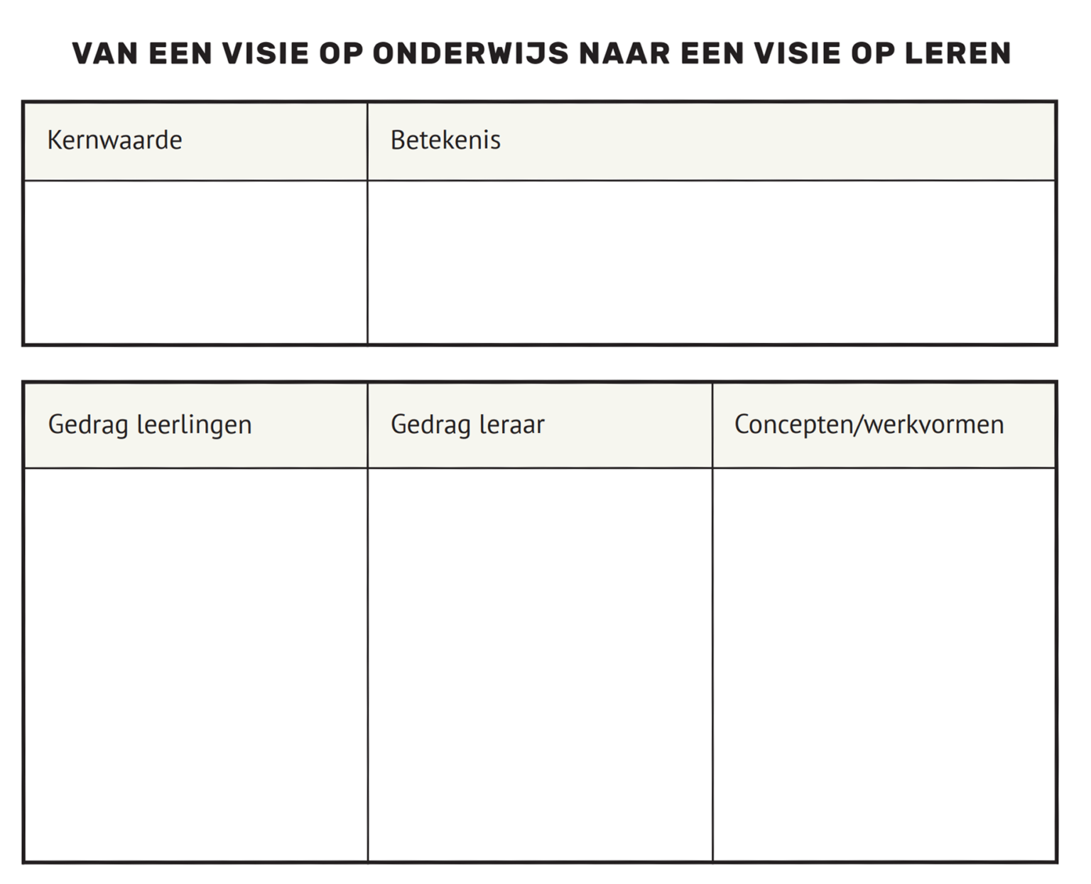 Visie DIY (do it yourself)