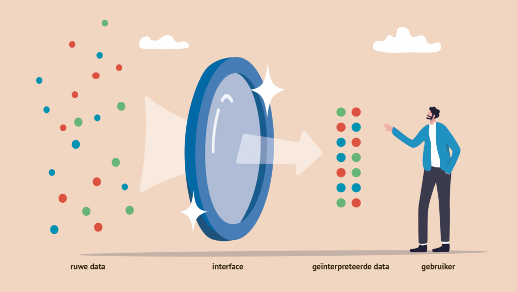 Visualiseren van leren